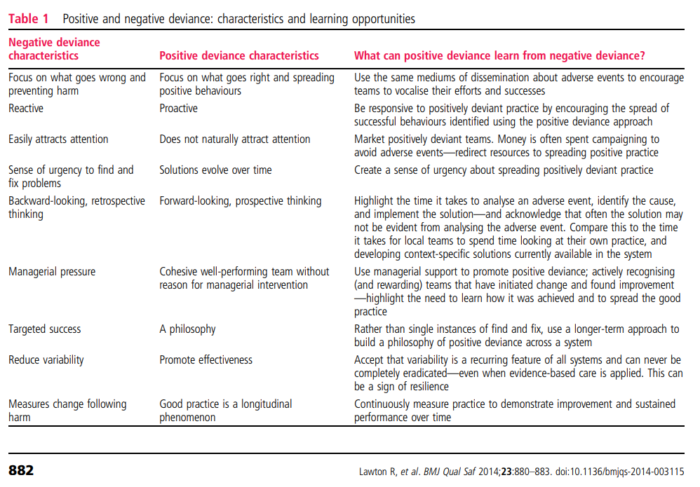 Positive deviance: a different approach to achieving patient safety ...