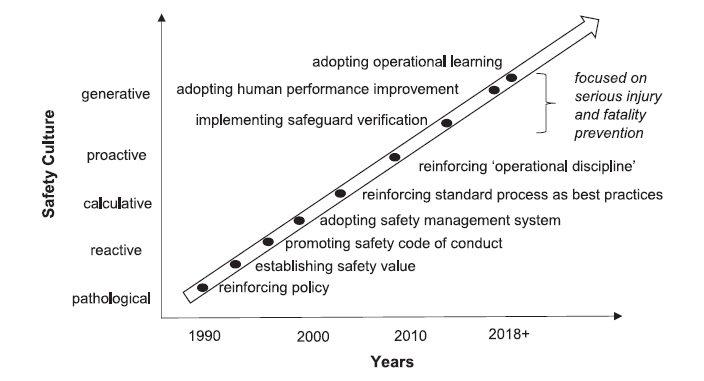 Effects of Human Performance Improvement and Operational Learning on ...