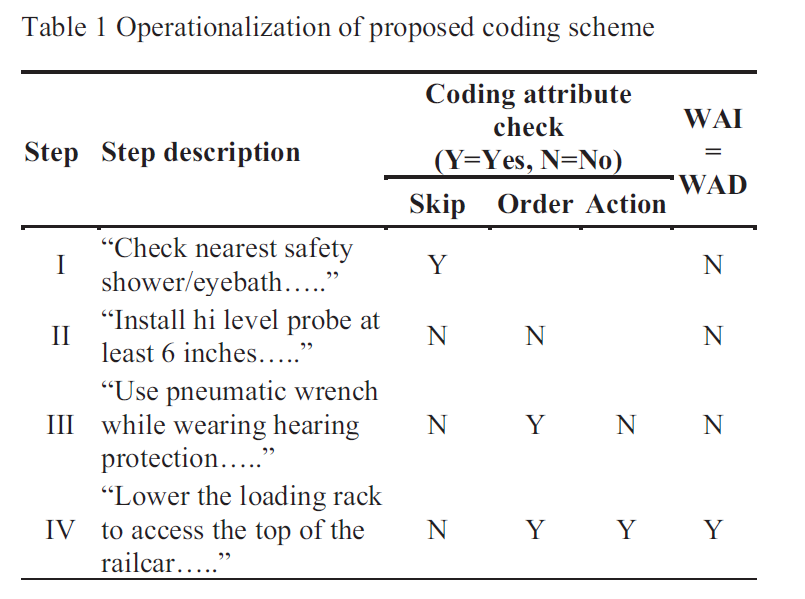 Navigating operating procedures in everyday work in a petrochemical ...