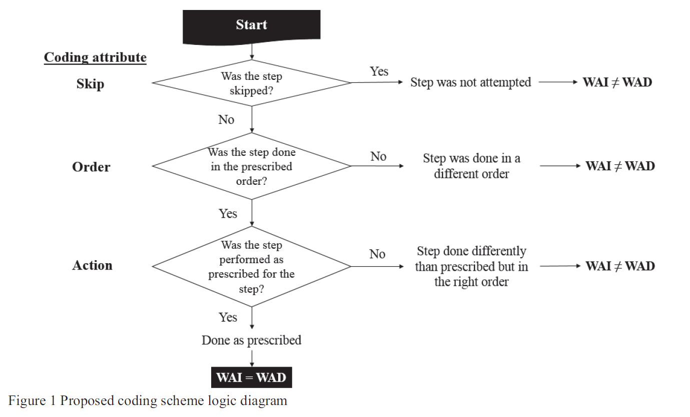 Navigating operating procedures in everyday work in a petrochemical ...