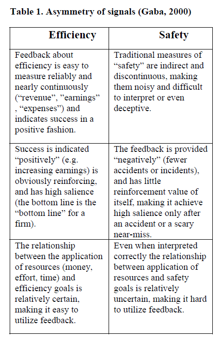 Safety First!? Organizational Efficiency Trends and their Influence on ...