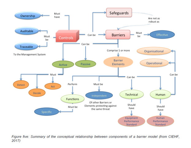 Human Factors in Barrier Management: Hard Truths and Challenges ...