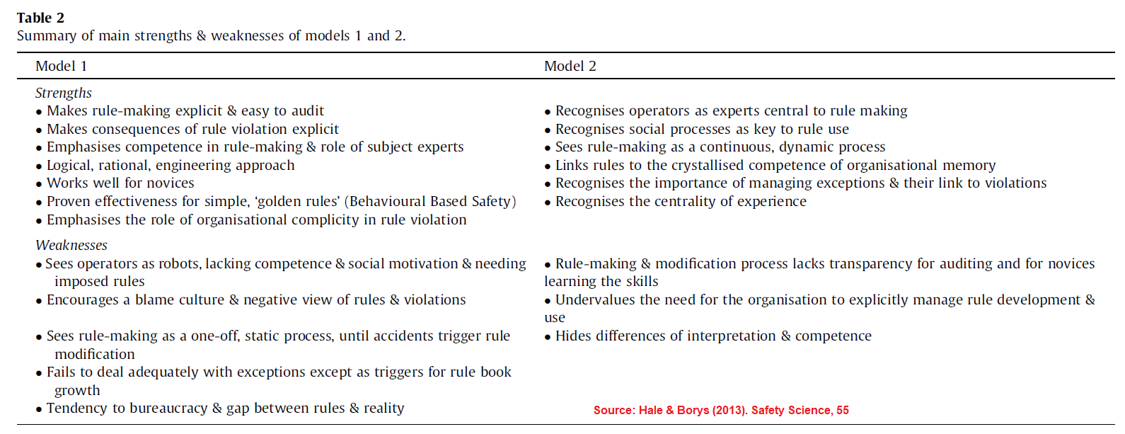 Model 1 / model 2 view of rules and procedures – SafetyInsights.org