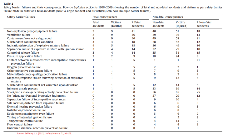 Relationship between minor and major accidents – SafetyInsights.org