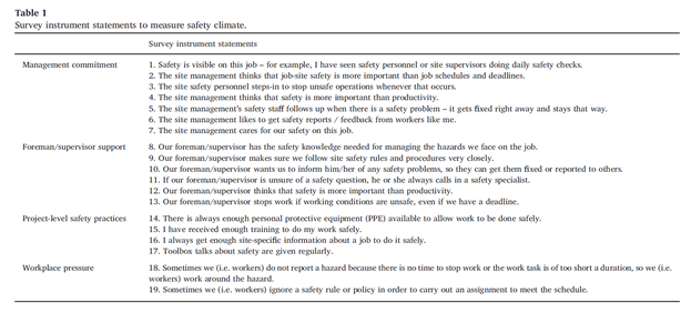 Impact of safety climate on hazard recognition and safety risk ...