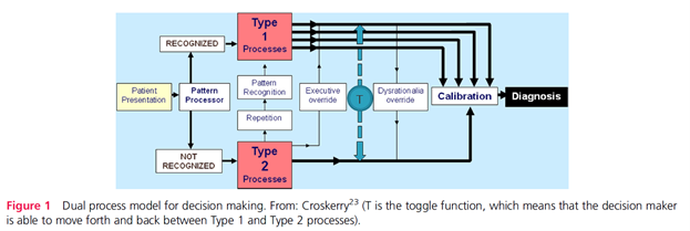 Cognitive debiasing 1: origins of bias and theory of debiasing ...