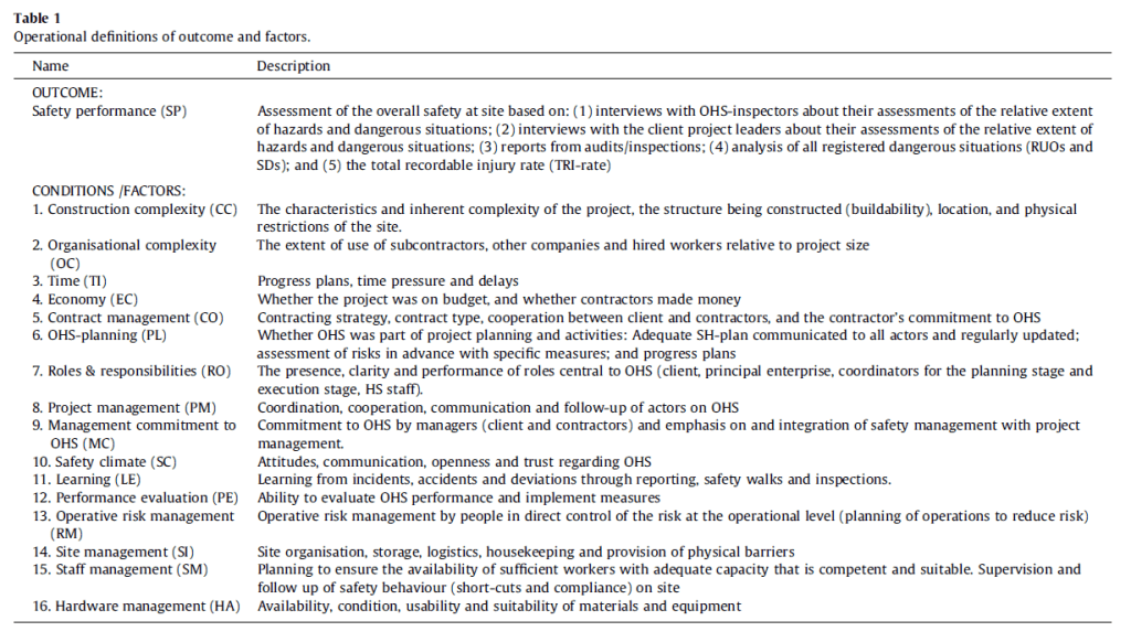 A comparative analysis of safety management and safety performance in ...