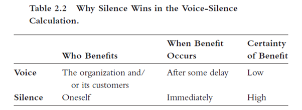 The asymmetry of voice/silence or the sounds of silence ...