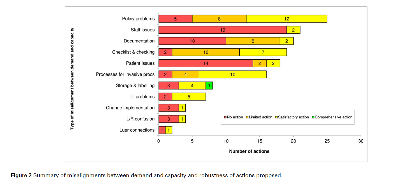 Using Safety-II and resilient healthcare principles to learn from Never ...