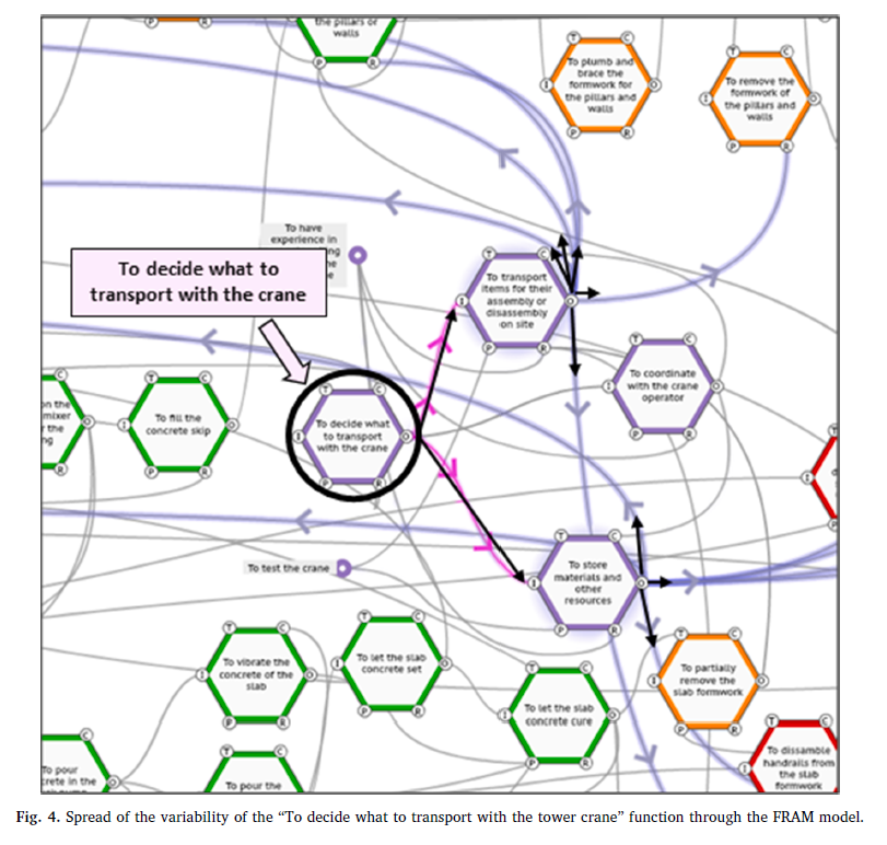 Using functional resonance analysis method to understand construction ...