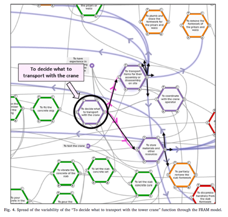 Using functional resonance analysis method to understand construction ...