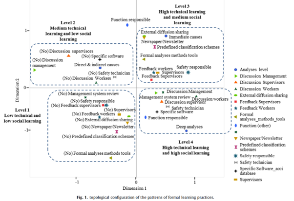 Learning from accidents across learning life cycle – SafetyInsights.org