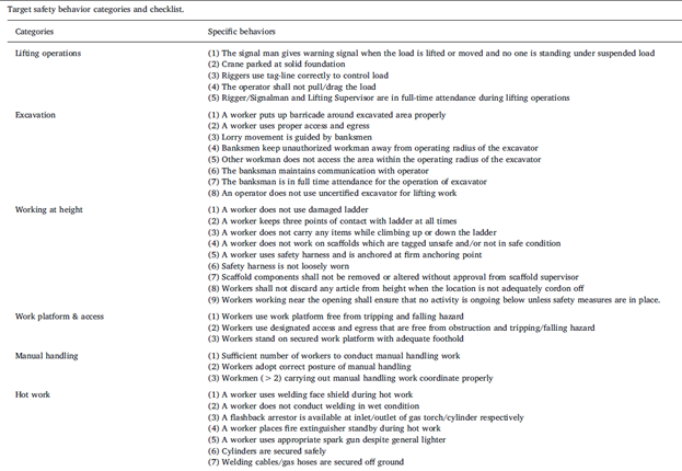 A system dynamics view of a behavior-based safety program in the ...