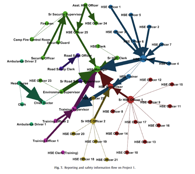 Exploring associations between resilience and construction safety ...