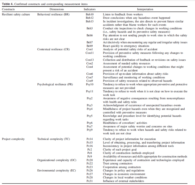 Impact of Project Complexity on Construction Safety Performance ...