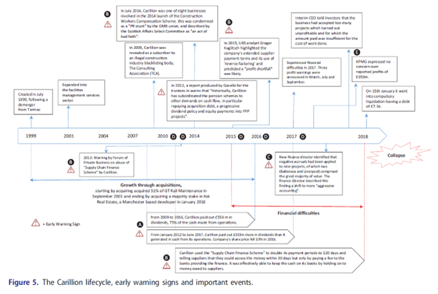Normalising deviance in construction project organizations: a case ...