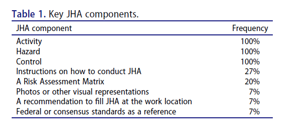 Obstacles and Solutions to Implementing Job Hazard Analysis in ...