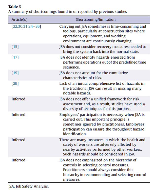 Shortcomings of JSAs – SafetyInsights.org