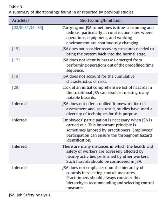 Applications, Shortcomings, and New Advances of Job Safety Analysis ...