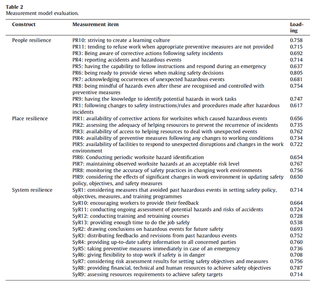 Framework for measuring resilience of safety management systems in ...