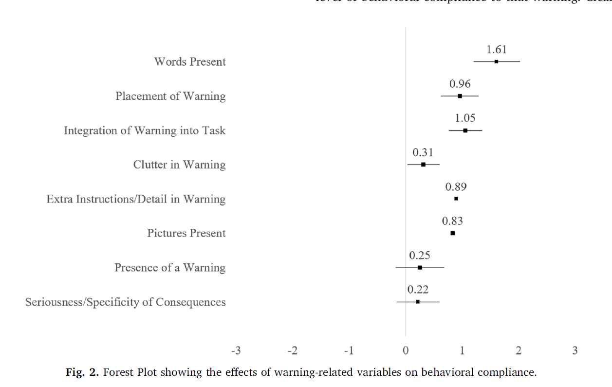 How effective are safety warnings? A meta-analysis of 30 studies ...