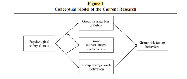 Slacking Off in Comfort – A Dual-Pathway Model for psychological safety ...