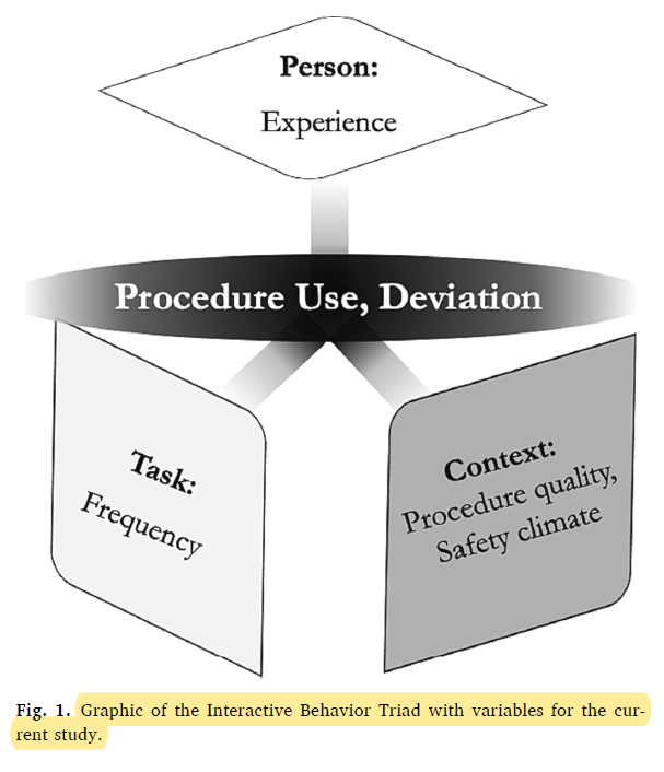 Links between procedure use, procedure quality, worker experience and ...