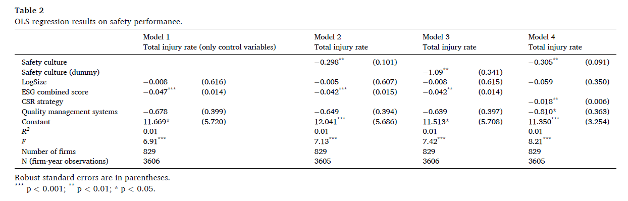 Safety culture, safety performance and financial performance ...