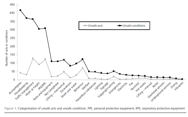 Unsafe acts, unsafe conditions and unsafety – unstable, inconsistent ...