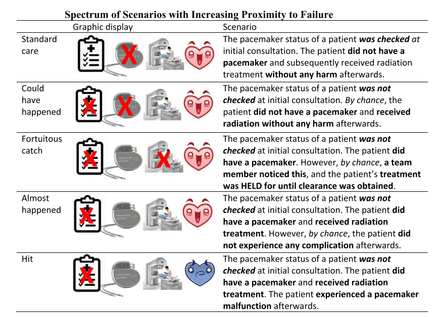 Resilience vs. Vulnerability: Psychological Safety and Reporting of ...