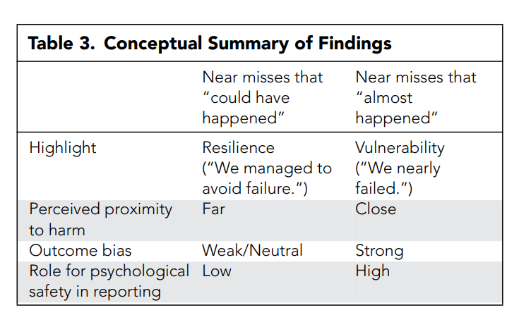 Resilience vs. Vulnerability: Psychological Safety and Reporting of ...