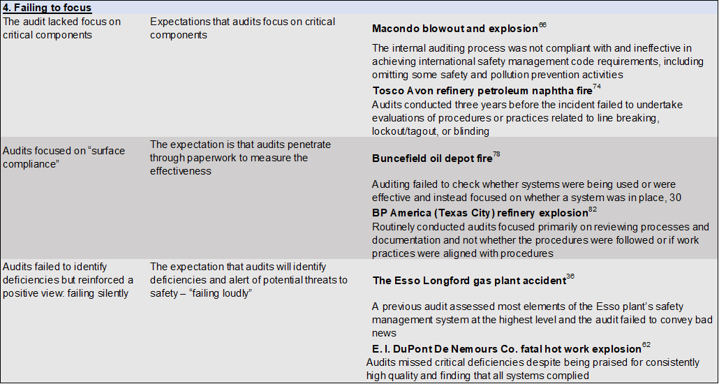 Major accident audit failures p.2: A failure to manage and a failure to ...