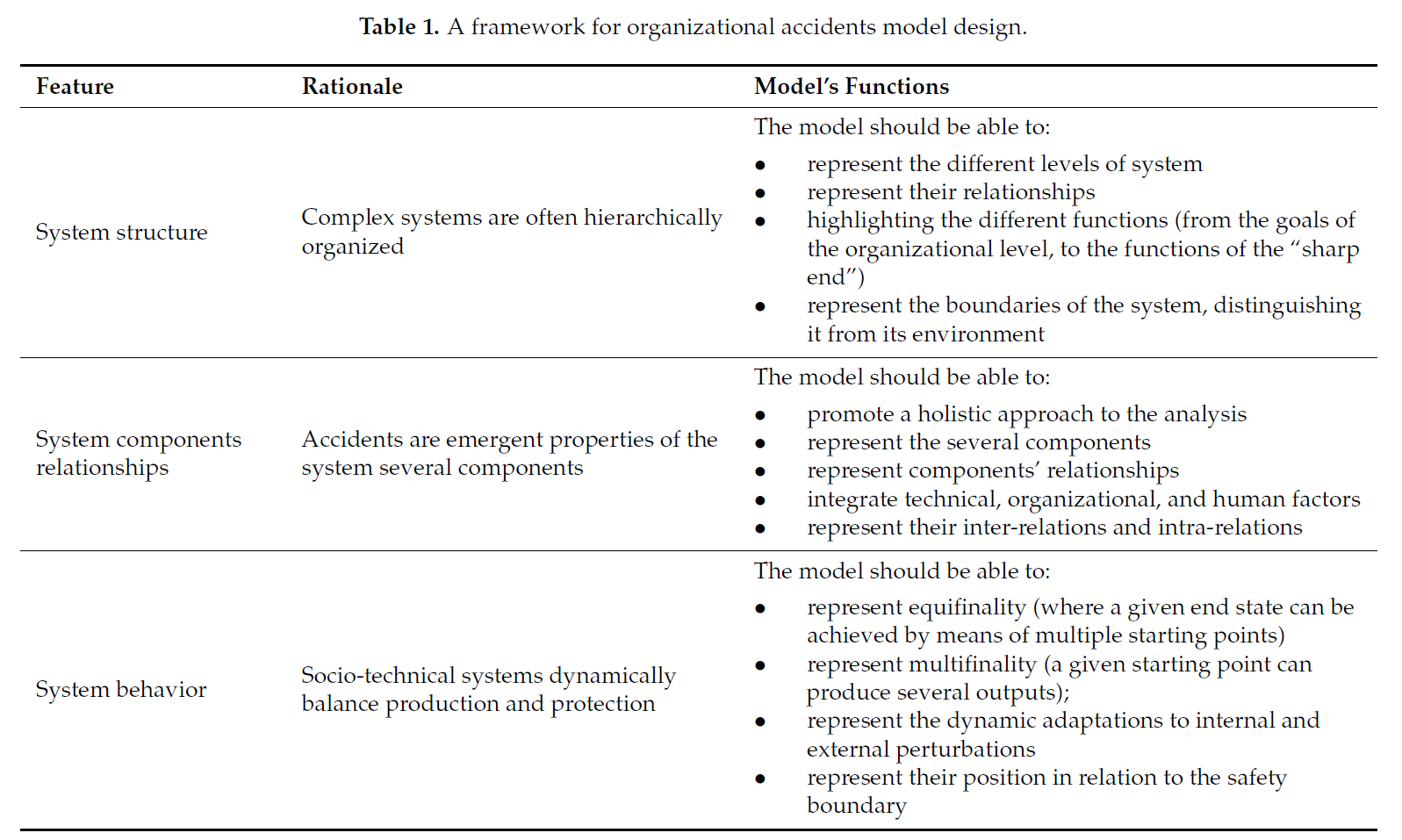 How Metaphors of Organizational Accidents and Their Graphical ...