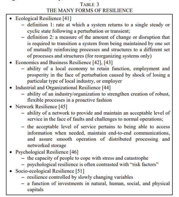 Towards a conceptual framework for resilience engineering ...