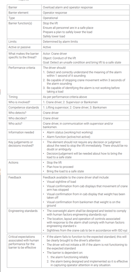 Human performance and barrier thinking part 2 – SafetyInsights.org
