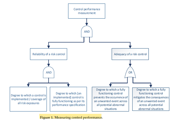 Critical Control implementation & failures in fatal and serious ...