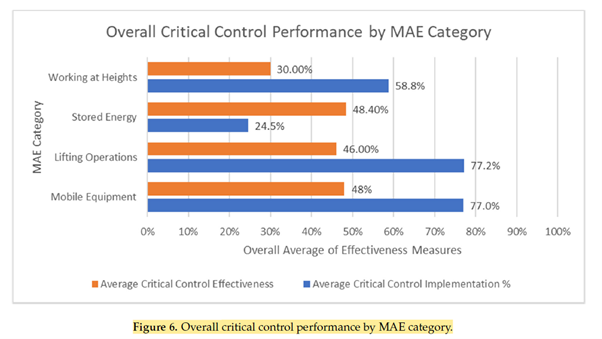 Critical Control implementation & failures in fatal and serious ...