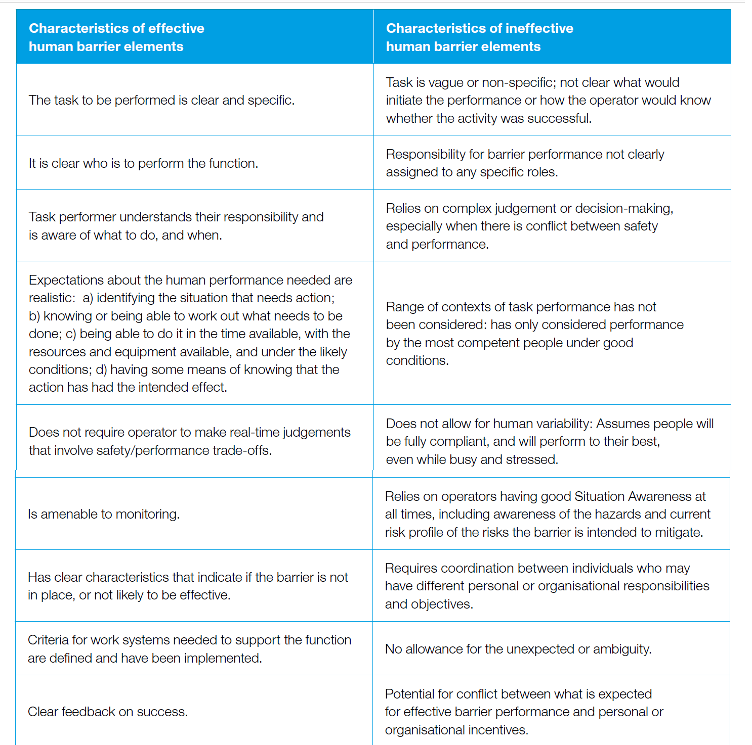 Human performance in barrier thinking part 3 – SafetyInsights.org