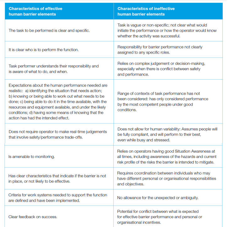 Human performance in barrier thinking part 3 – SafetyInsights.org