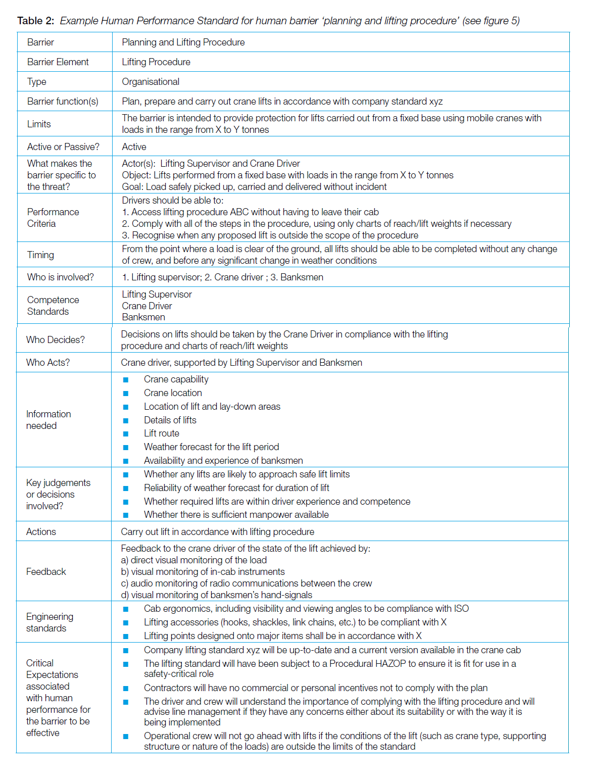 Human performance in barrier thinking part 3 – SafetyInsights.org