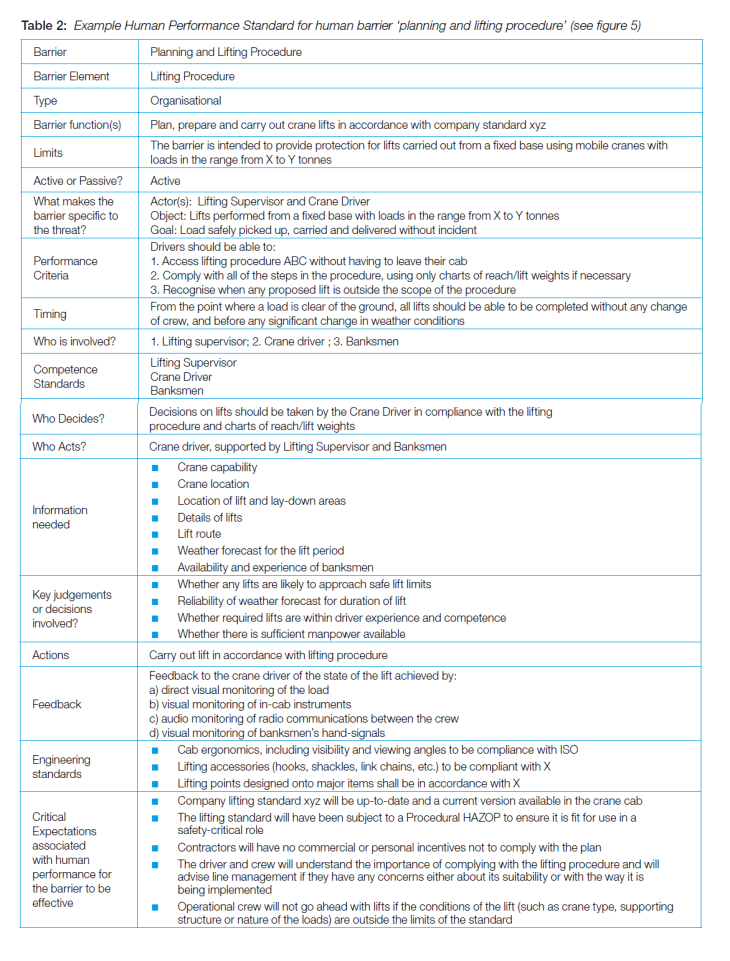 Human performance in barrier thinking part 3 – SafetyInsights.org