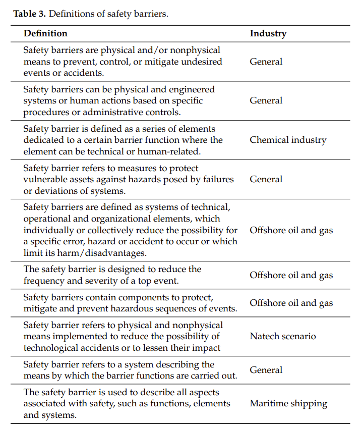 Controls, barriers, safeguards – what’s the difference? Does it matter ...