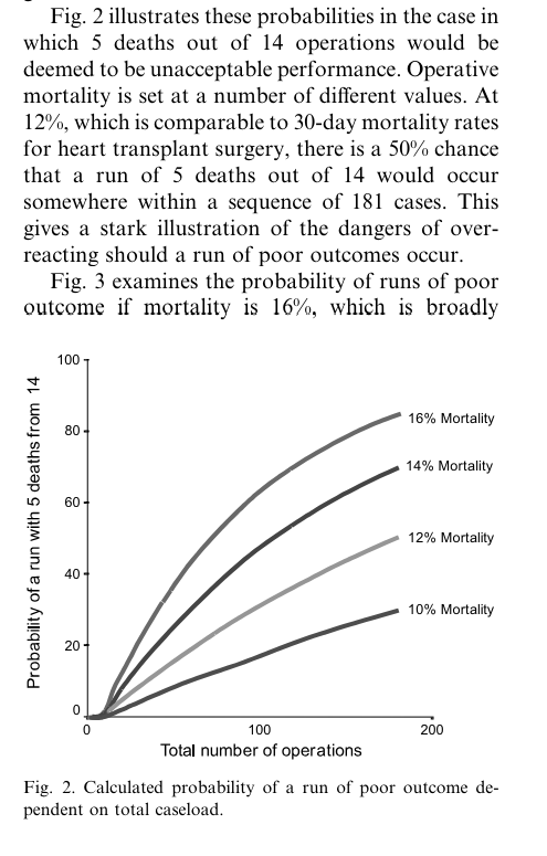 Chance of runs of workplace accidents: How likely is it that a run of ...