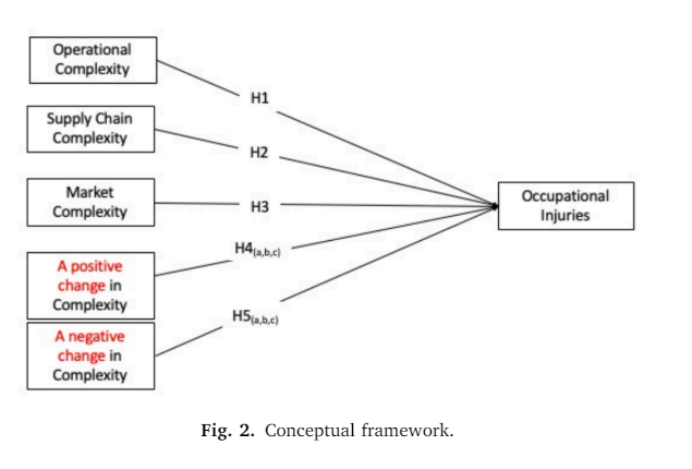 Operational and supply chain complexity found to negatively affect ...