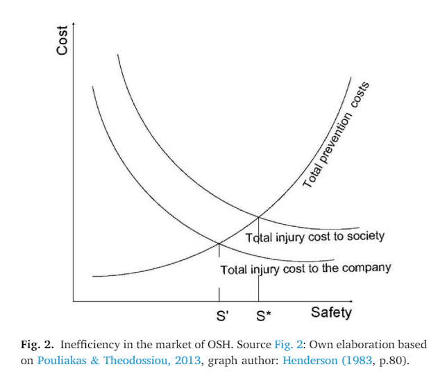 Good safety is ‘bad’ business: how construction accidents are ...
