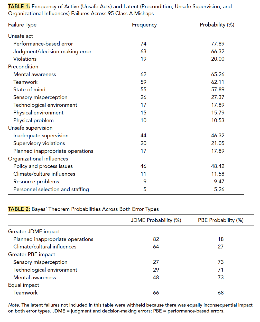 Understanding Human Error in Naval Aviation Mishaps – SafetyInsights.org