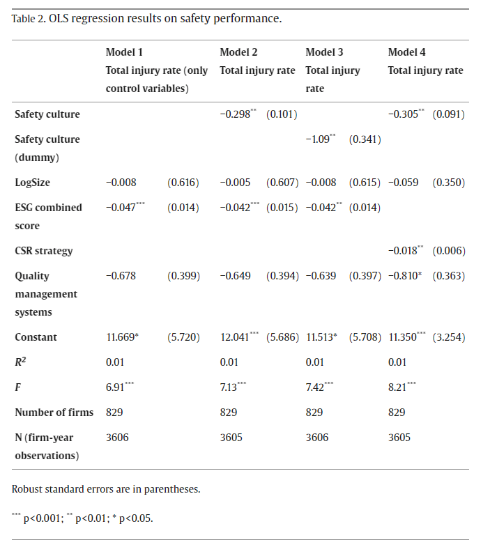 Safety culture, safety performance and financial performance. A ...
