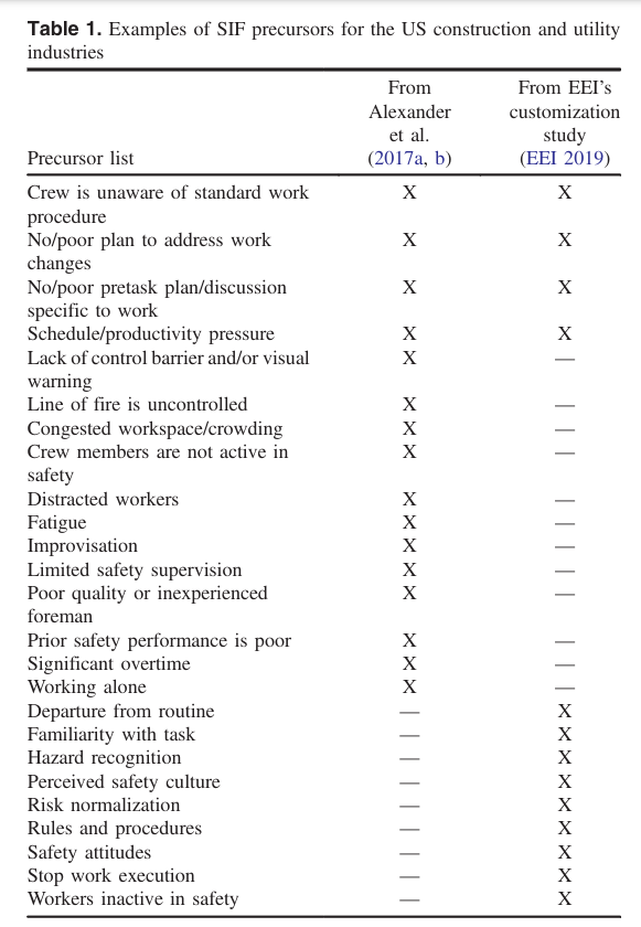New study finds key differences between SIFs (fatal & serious injuries ...