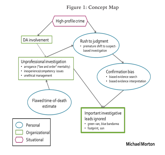 Confirmation bias and other systemic causes of wrongful convictions: A ...