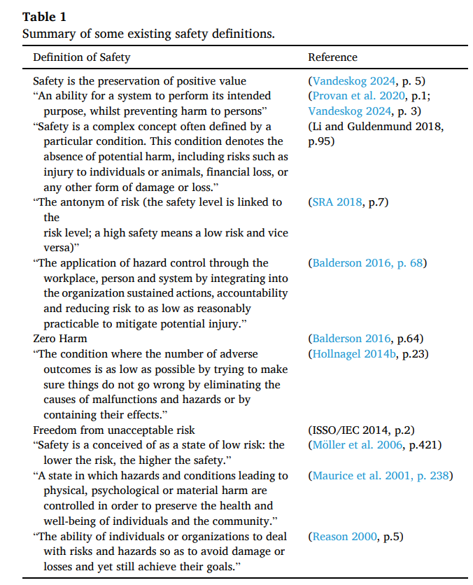 Research Compendium: Definitions: Safety-II, Resilience Engineering ...